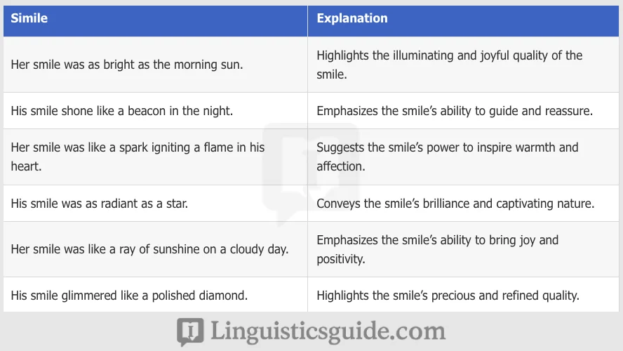 Similes for Smile: Enhancing Your Descriptive Language Skills